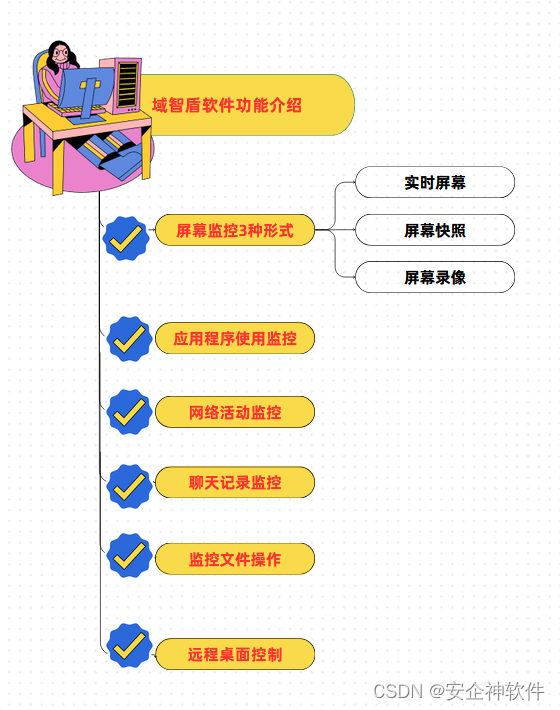 上网行为管理的作用是什么?有哪些上网行为管理软件?上网行为管理作用 Csdn博客