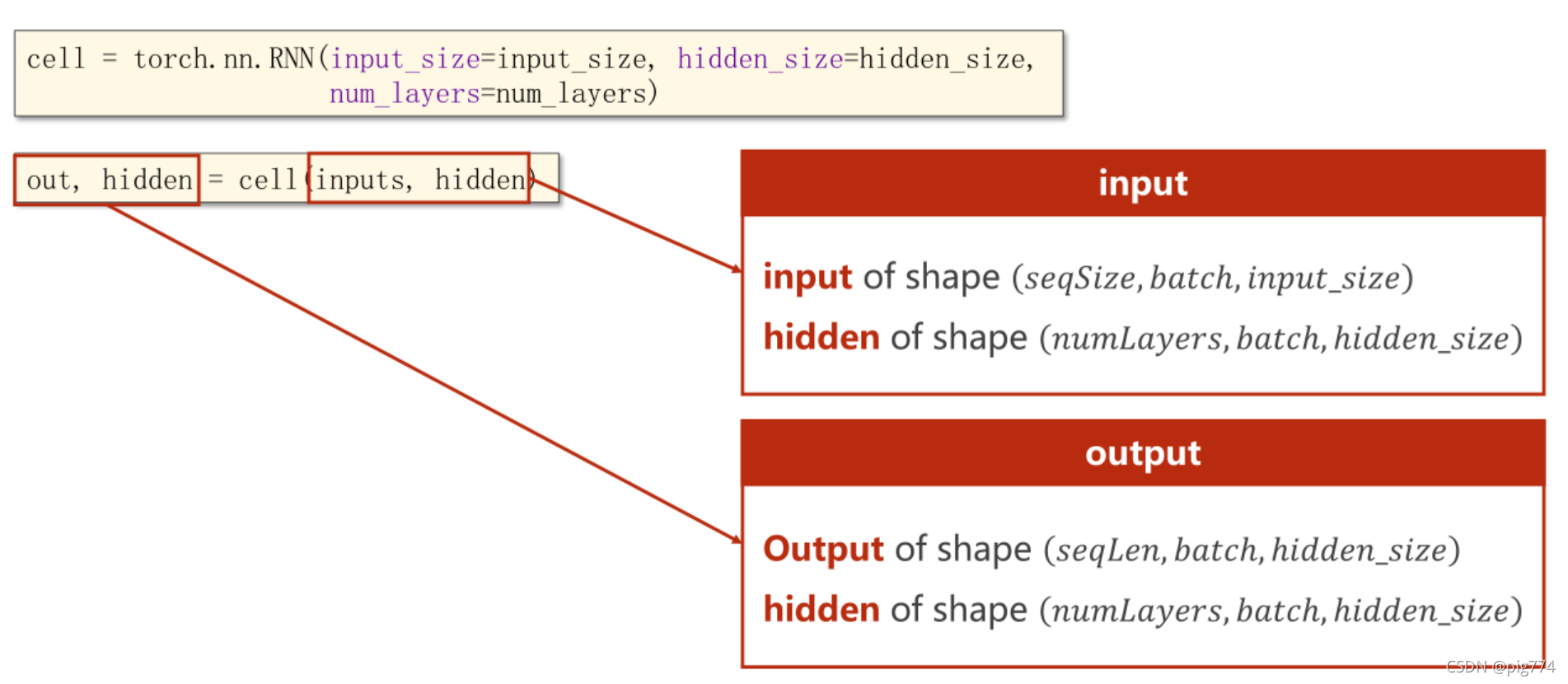 PyTorch深度学习实践 第十二讲 循环神经网络(RNN)(基础篇)_python torch构建rnn网络-CSDN博客