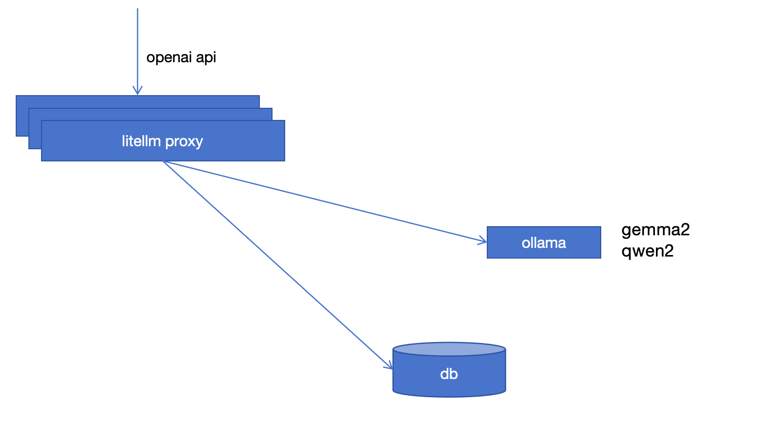 litellm fastapi sse api 集成简单说明-CSDN博客
