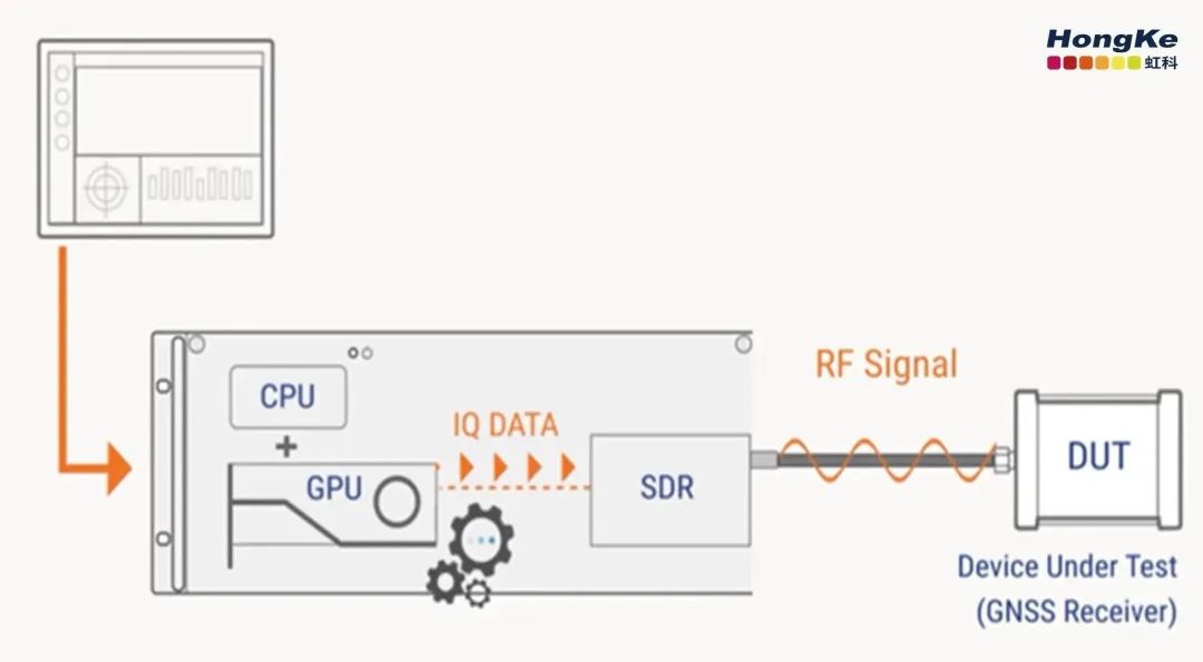 关于GNSS技术介绍（二）_通信工程 转gnss-CSDN博客