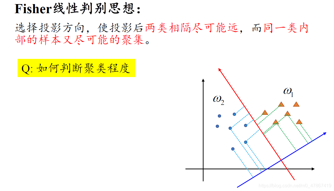 Fisher线性判别算法原理及实现 MATLAB-CSDN博客