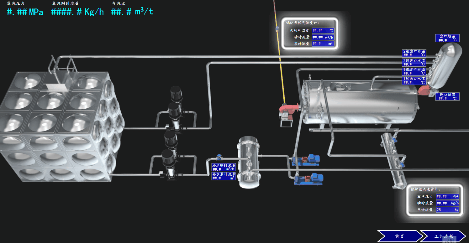 基于最新WEB技术的Web SCADA平台构建数字化车间-CSDN博客