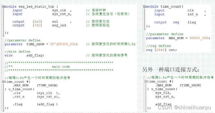 Verilog（未完待续） Csdn博客 4596