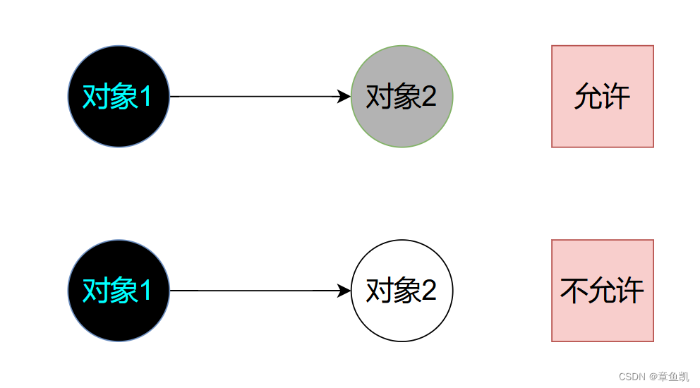 Golang的GC_golang gc-CSDN博客