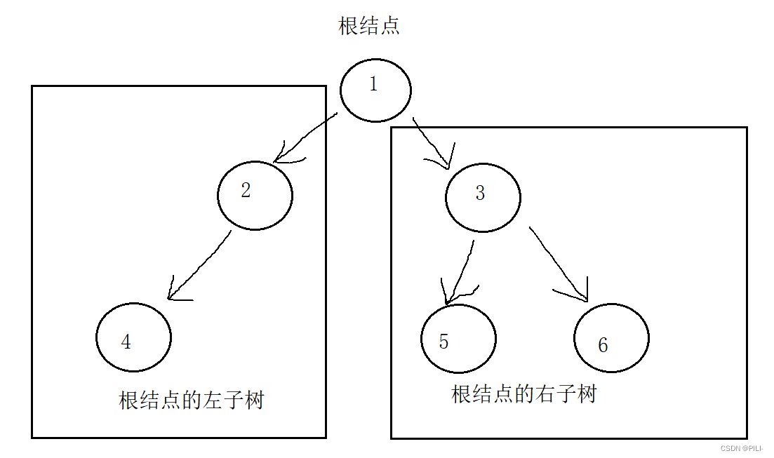 二叉树【java数据结构】java二叉树数据结构 Csdn博客