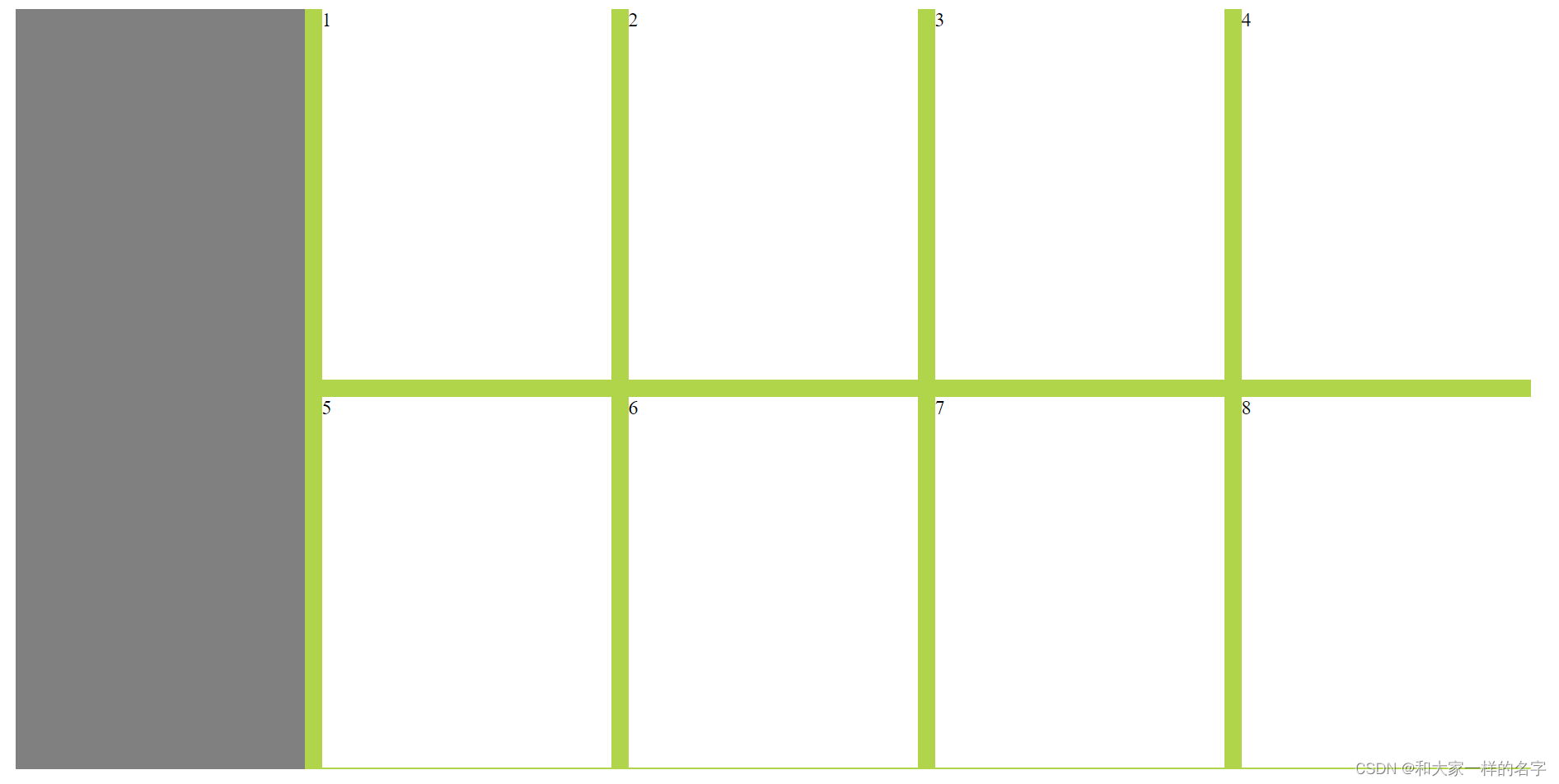 Css浮动(float)是什么、为什么、浮动特性、应用举例css Float Csdn博客 8792