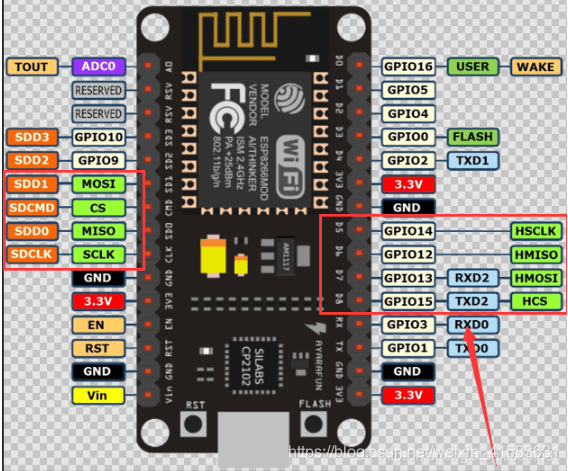 ESP8266 nodemcu引脚介绍_esp中txd1什么意思-CSDN博客
