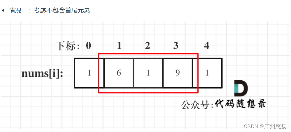 算法训练四十八天 | LeetCode 198、213、337打家劫舍专题-CSDN博客