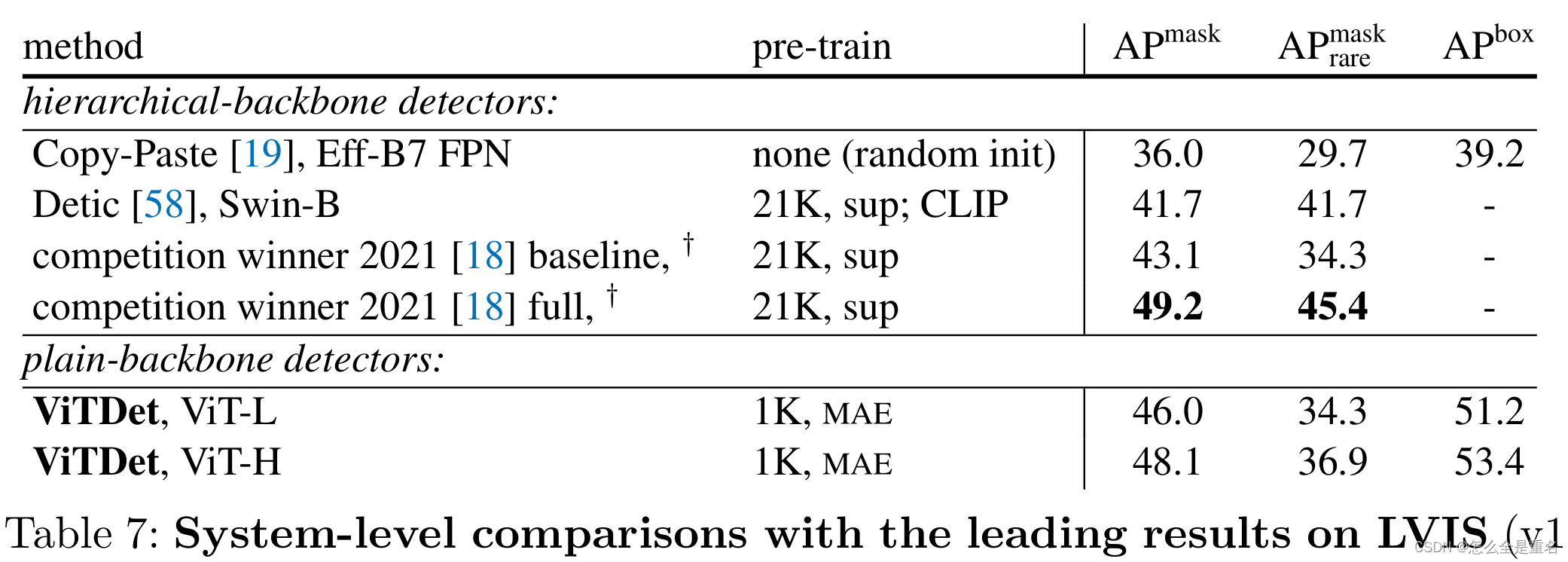 Exploring Plain Vision Transformer Backbones For Object Detection Csdn博客