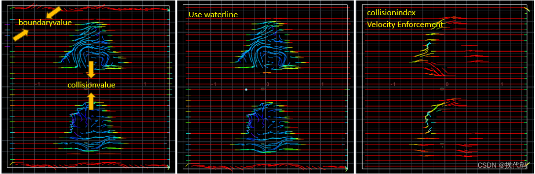 Fluids —— MicroSolvers DOP_gasvortexconfinement-CSDN博客