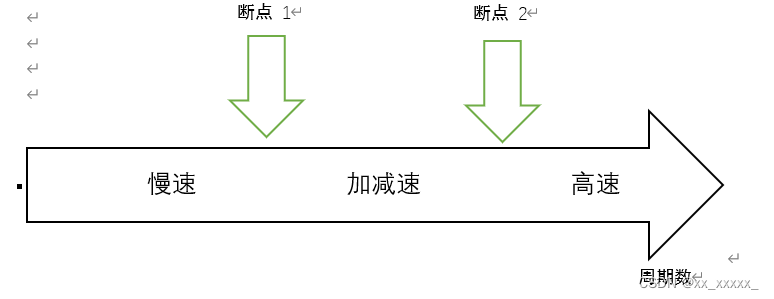 关于robocup仿真3d，即rcsoccersim3d的基于magma底层的一种多级走路实现方法以及加快触发踢球动作的方法_magmaoffenburg底层的稳定式踢球研究-CSDN博客