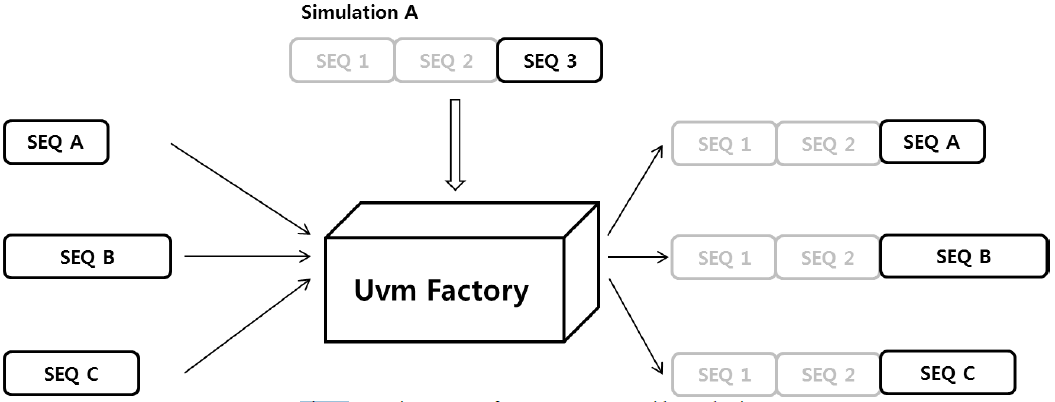 【DVCon-US-2020】采用先进 Save & Restore 技术加速仿真周转时间 (Simulation Turnaround Time)_sv simulation save ...