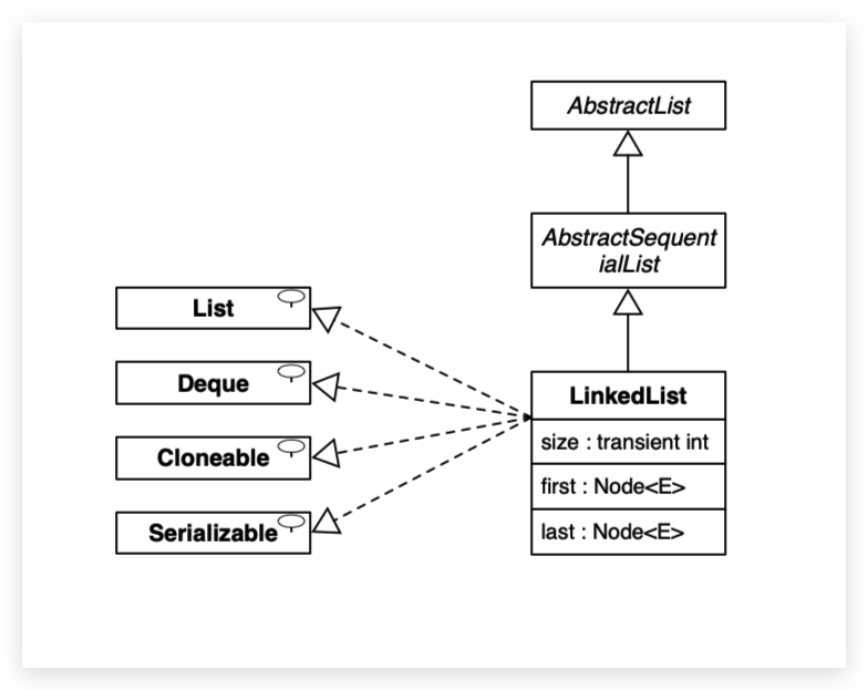 Java基础 （三）：LinkedList（含使用方法详解）_jdk里linkedlist的方法怎么写出来-CSDN博客