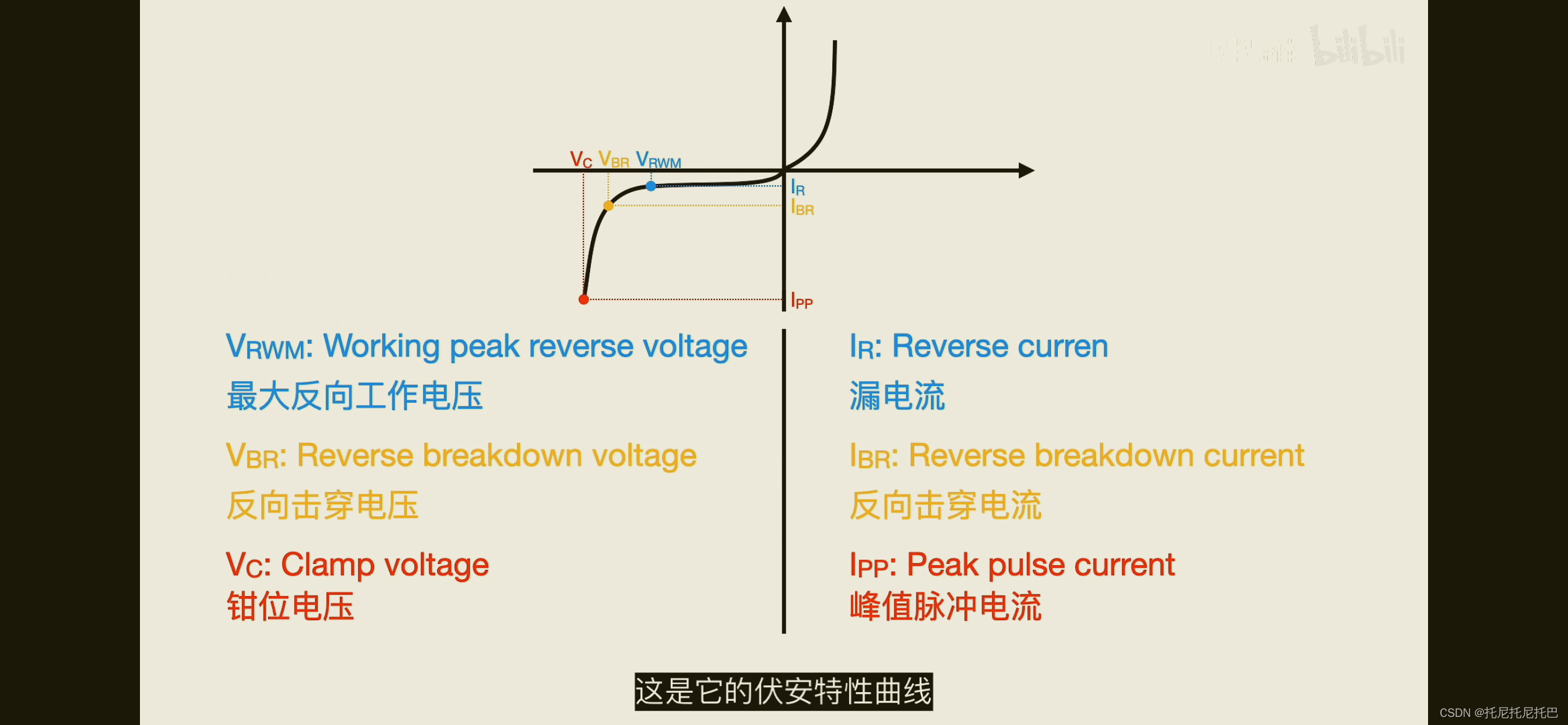 关键器件选型_3.3v系统 tvs的 vrwm 怎么选-CSDN博客