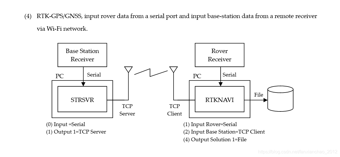 RTKLIB之strsvr-CSDN博客