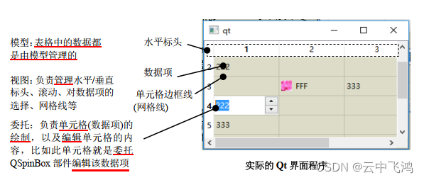 自定义代理\委托 QAbstractItemDelegate-CSDN博客
