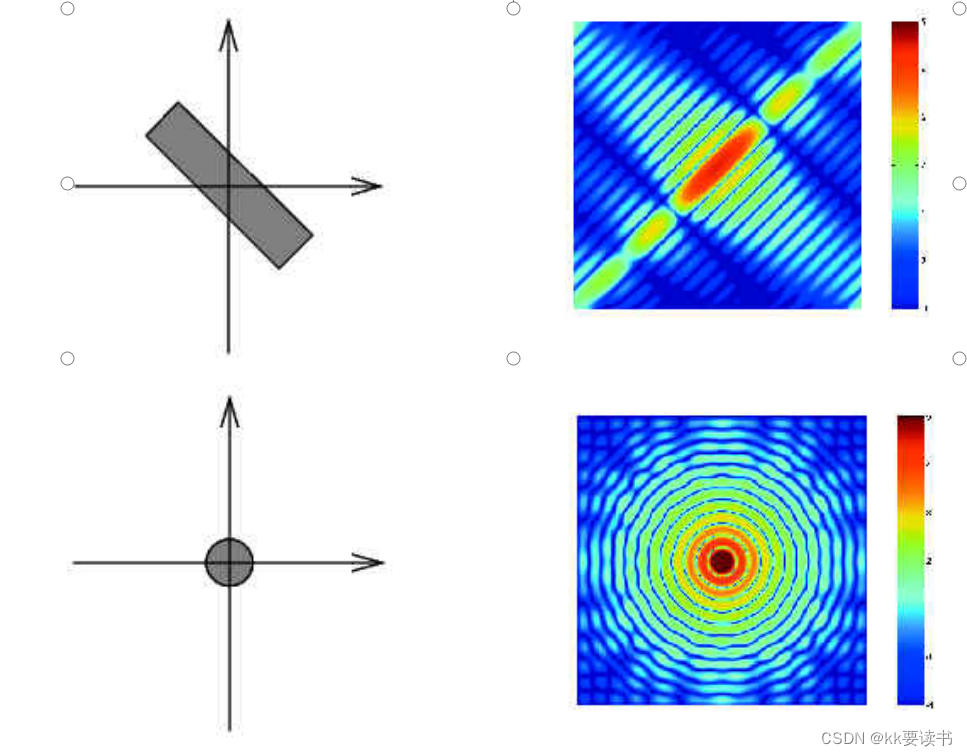 Matlab图像频域变换 傅立叶变换ifft2函数matlab Csdn博客 