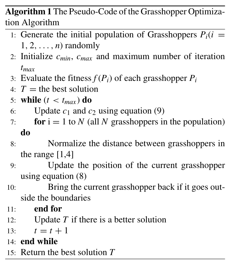 【智能优化算法】蚱蜢优化算法(Grasshopper Optimization Algorithm，GOA)-CSDN博客