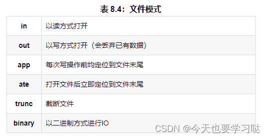 C ++ primer_c++ primer-CSDN博客