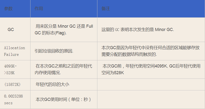 JVM 关于对象分配在堆、栈、TLAB的理解_new 的对象是放在栈还是tlab-CSDN博客