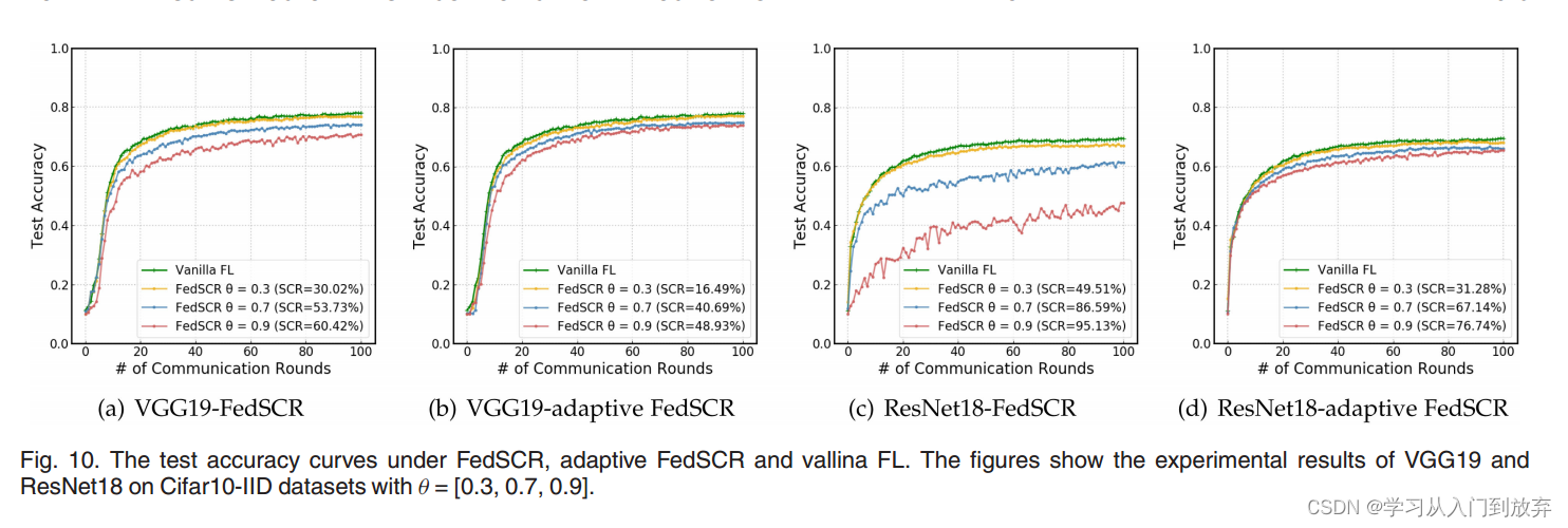 FedSCR: Structure-Based Communication Reduction for Federated Learning阅读笔记_pfedscr 算法-CSDN博客
