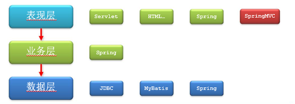 2022-03-01-SpringMVC_spring-mvc 5.3.20 tomcat 7版本-CSDN博客
