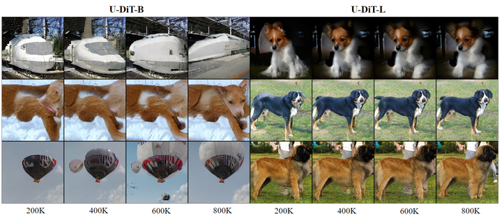 U-Net杀回来了！华为新作U-DiT：让DiT拥抱U-Net！性能提升显著！-CSDN博客