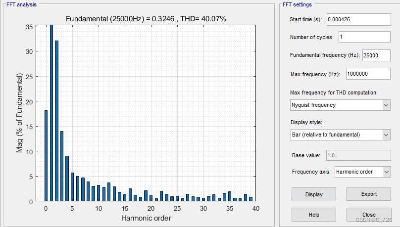 示波器中波形如何在matlab中进行fft——入门篇_matlab示波器-CSDN博客