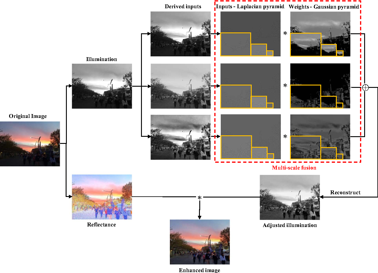 图像增强2023最新经典顶会论文和代码合集，附开源数据集下载_nex: real-time view synthesis with neural basis ex-CSDN博客