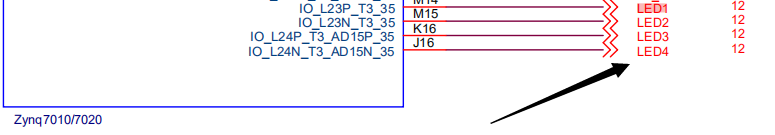 41_ZYNQ7020开发板Vivado操作_GPIO_vivado zynq 7020-CSDN博客