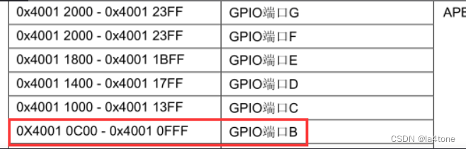 STM32流水灯实验(通过Keil5和Proteus8.15仿真软件实现)_stm32 gpio 仿真-CSDN博客