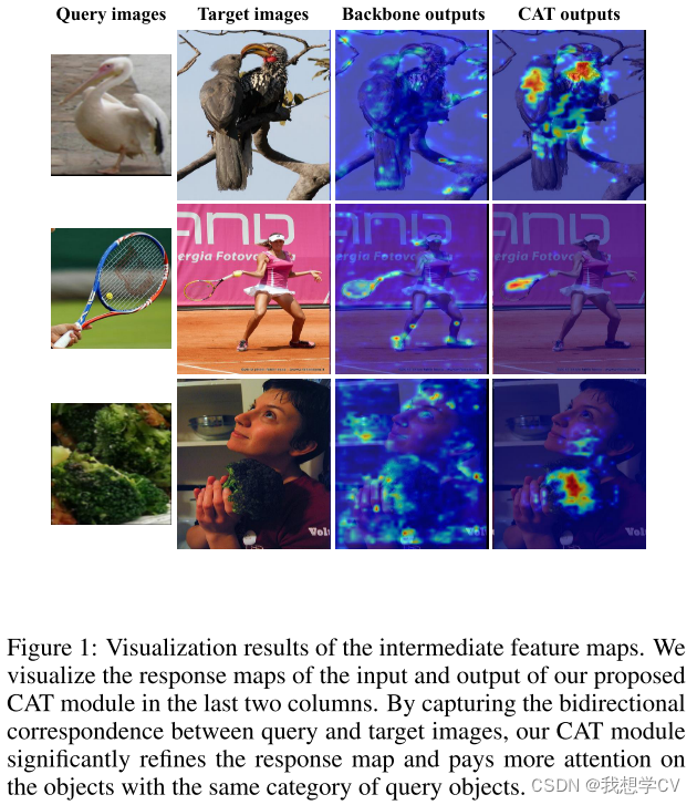 翻读：CAT: Cross-Attention Transformer for One-Shot Object Detection_cross attention transformer-CSDN博客