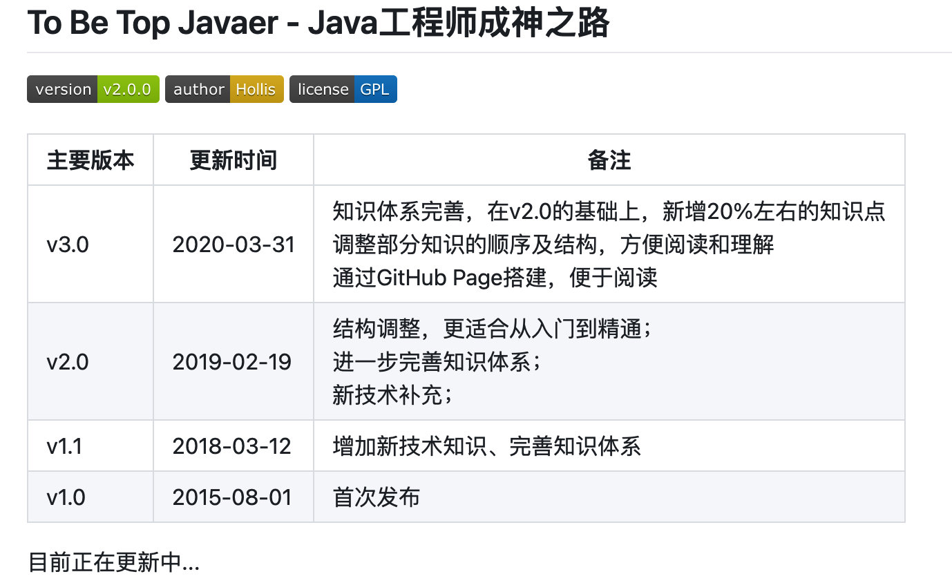 吐血整理，GitHub上所有热门的Java学习资料汇总/附赠高清思维导图_github上的java资源-CSDN博客