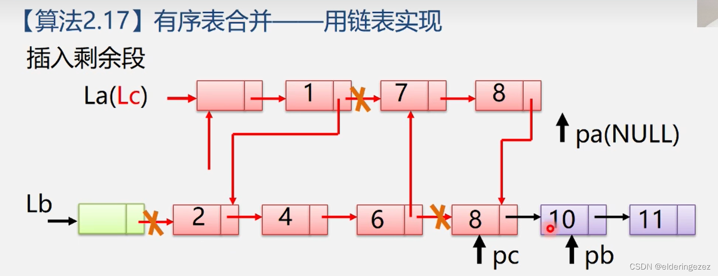 链表和顺序表的合并-CSDN博客