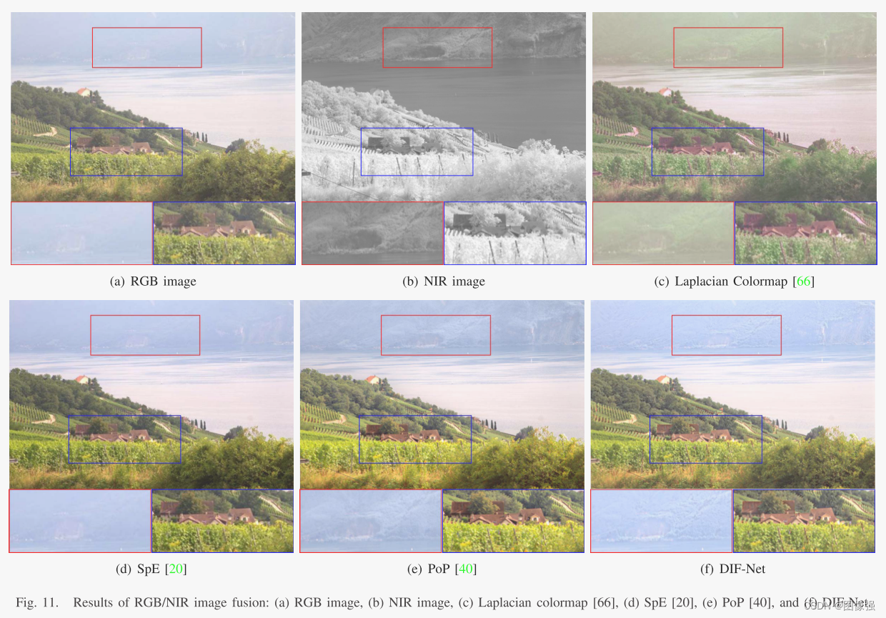 图像融合论文阅读：(DIF-Net)Unsupervised Deep Image Fusion With Structure Tensor Representations_图像融合论文浮现 ...