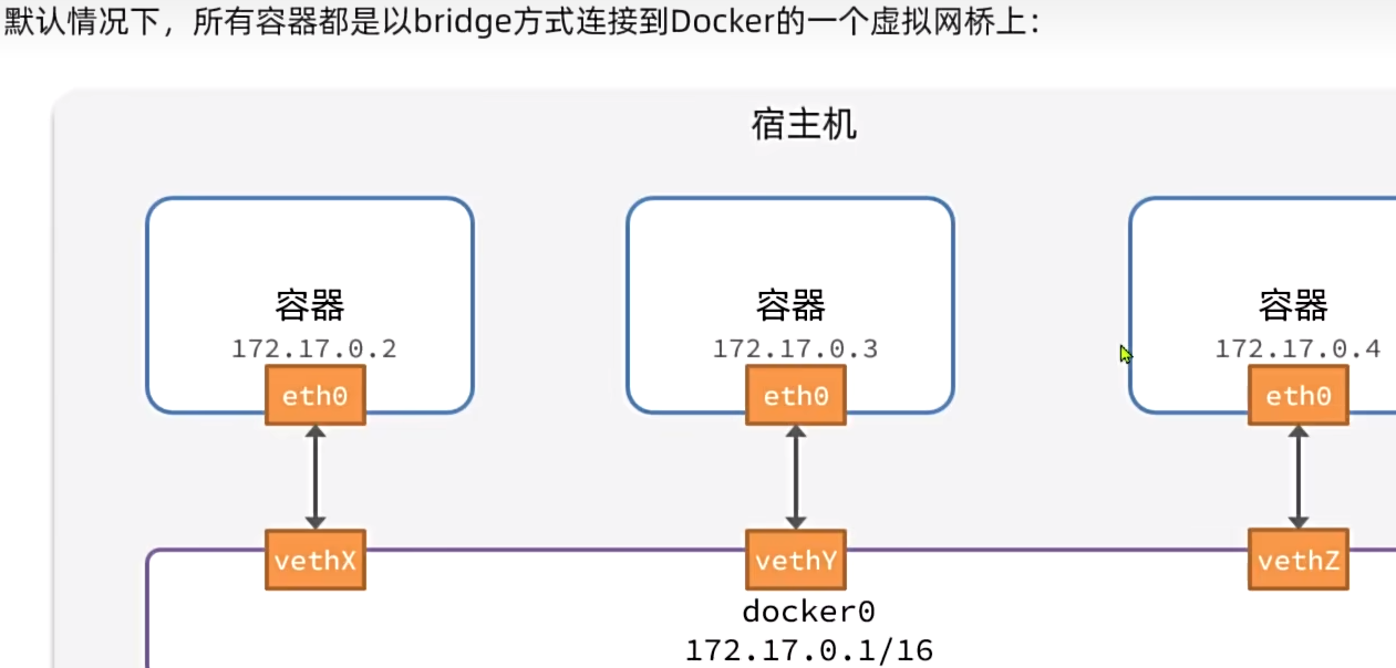 Docker快速入门到项目部署，docker自定义镜像_docker镜像部署-CSDN博客