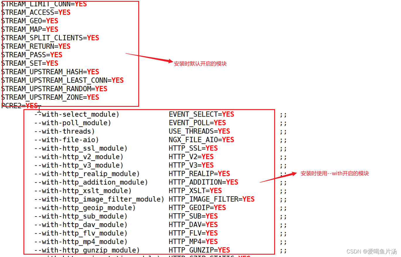 Nginx网站服务【☆☆☆】_after=network.target-CSDN博客