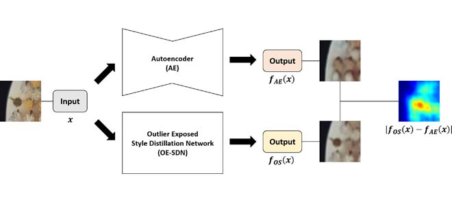 Deep Learning for Unsupervised Anomaly Localization in Industrial Images: A Survey | 论文阅读记录-CSDN博客