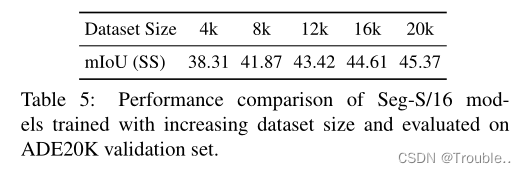 Segmenter论文解读-CSDN博客