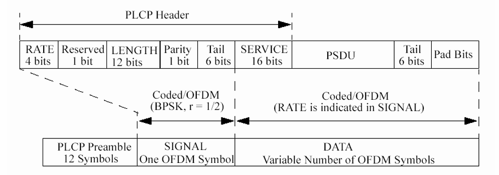 5G网络架构及技术（二）：OFDM一_5g ofdm-CSDN博客