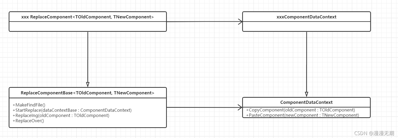 Unity编辑器扩展——通用组件替换工具unity 替换子类组件 Csdn博客 6890