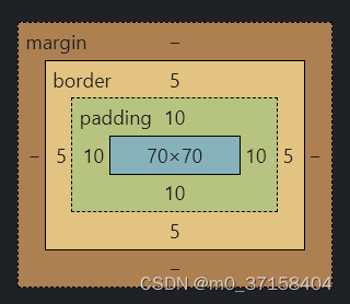 HTMLElement属性：获取元素高度，宽度，offsetHeight, offsetWidth_element获取每行的高度-CSDN博客