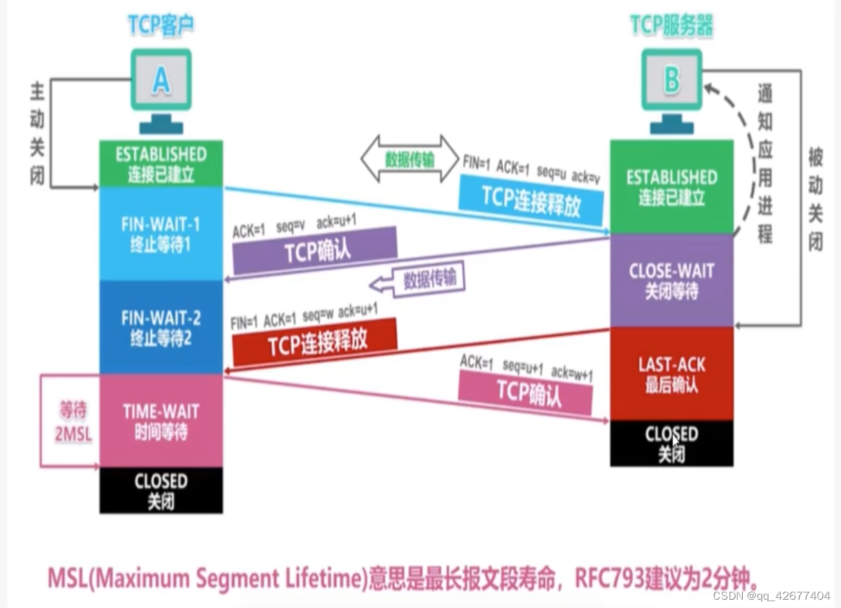 计算机网络协议详解：TCP/UDP、Socket编程与HTTP基础-CSDN博客
