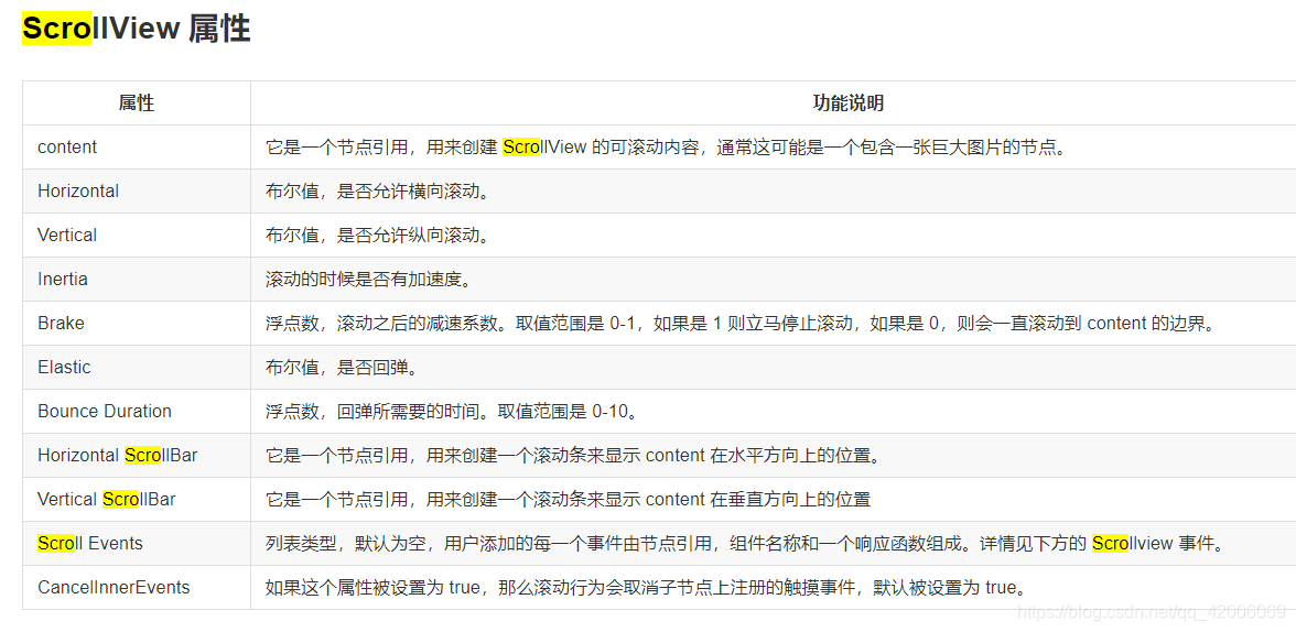 cocos creator中使用ScrollView回弹问题_cocosscrollview会反弹-CSDN博客