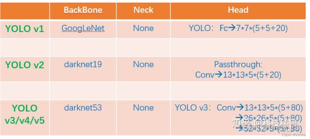 yolov5中的初始anchor理解笔记_yolo anchor-CSDN博客