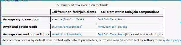 ForkJoin框架与分治思想详解_fork join merge-CSDN博客