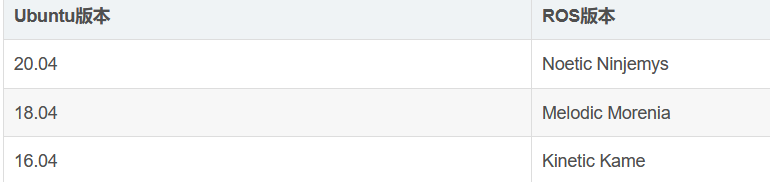 ubuntu安装ros教程_error: rosdep experienced an error: the read opera-CSDN博客