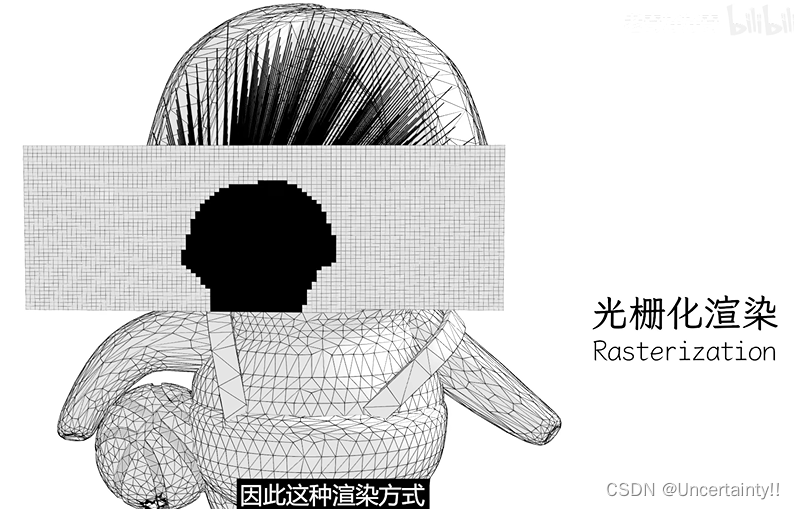Rasterization（光栅化）-CSDN博客