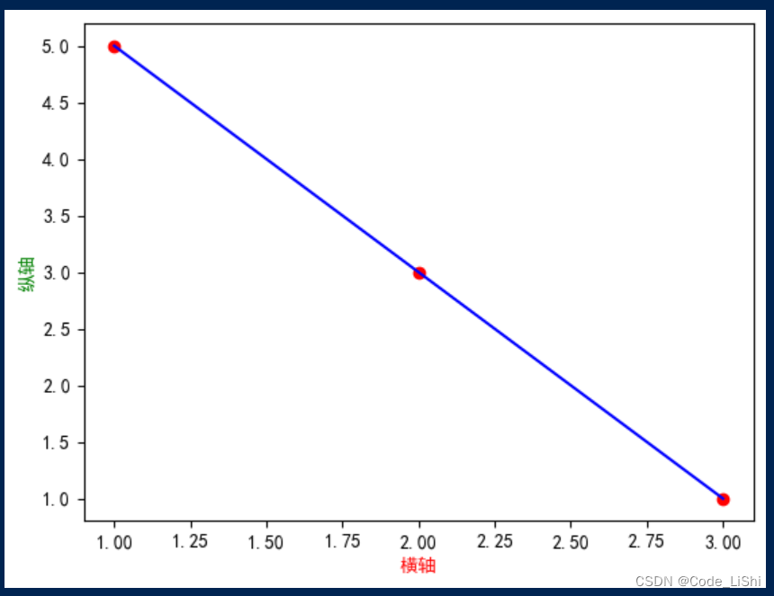 Matplotlib详解（plt 和ax分别是什么）_plt.ax-CSDN博客