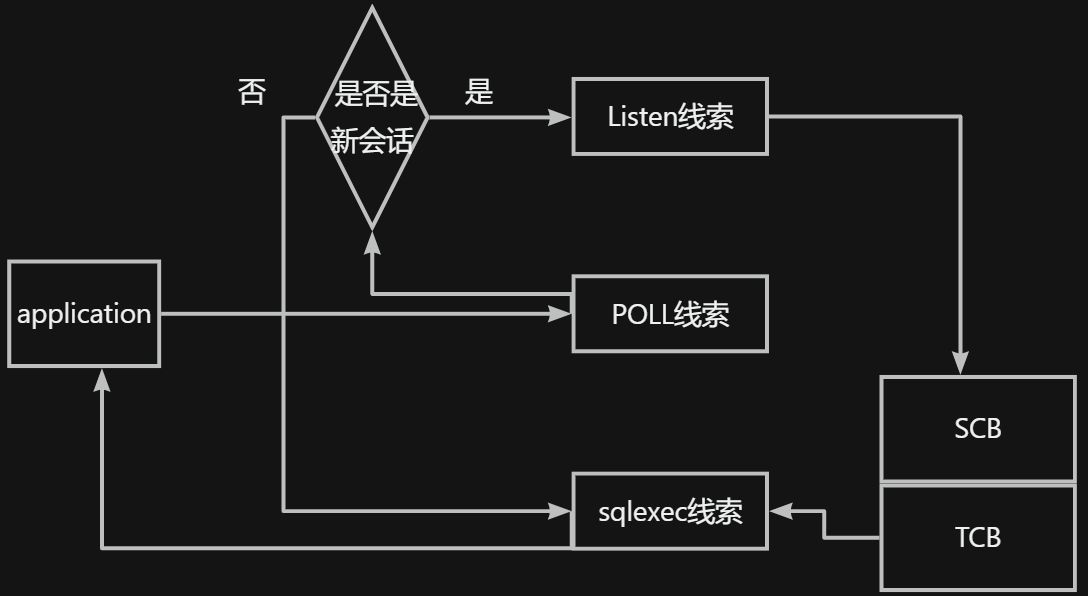Gbase8s关于客户端和数据库连接的方式和应用建立连接的简单线索分工gbase数据库连接 Csdn博客
